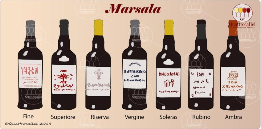 Il Marsala - Quattrocalici - Conoscere il Vino