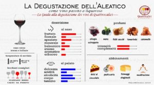 Aleatico - La Degustazione - Quattrocalici