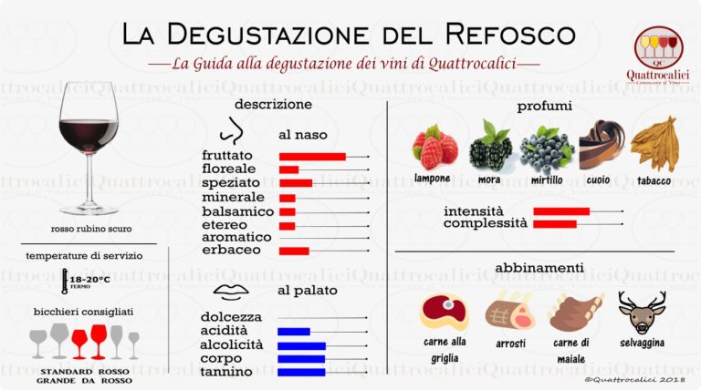 Refosco - La Degustazione - Quattrocalici