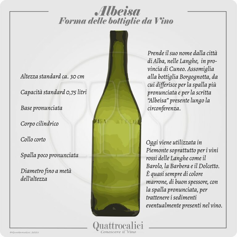 Bottiglia Albeisa - Quattrocalici - Il Glossario della degustazione